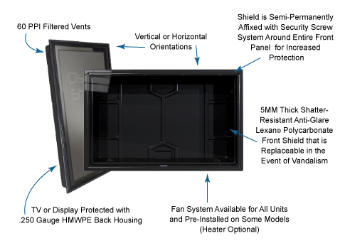 The Display Shield 19-32" Anti-Glare Outdoor Display Enclosure