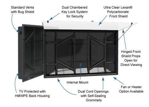 View All Our 52-55" Outdoor TV Enclosures and Kits - The TV Shield